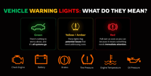 Dashboard Warning Lights: What They Mean and Real Examples from the ...